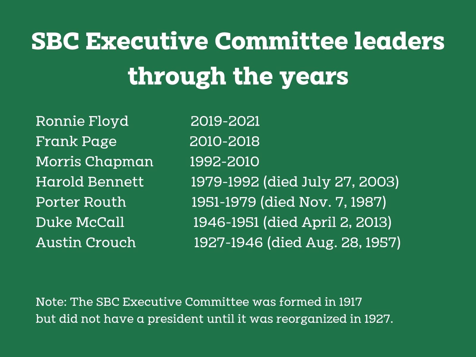 Floyd on resignation from SBC Executive Committee: 'No other decision ...